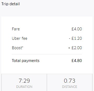 Guide to riding for Deliveroo and Uber Eats in the UK | Your Consumer Guide